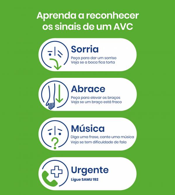O que é o AVC? - Prevenção, sintomas e tratamento