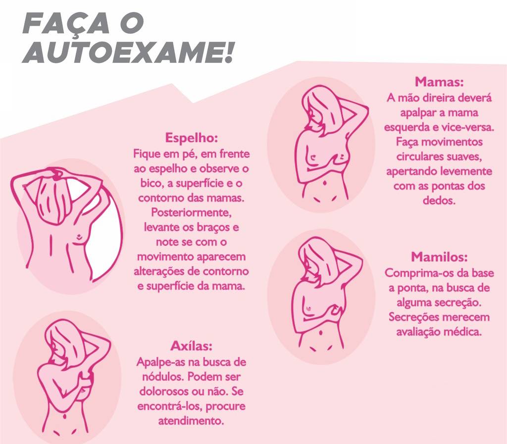 Entenda o Câncer de Mama e Saiba Como Identificar os Sinais